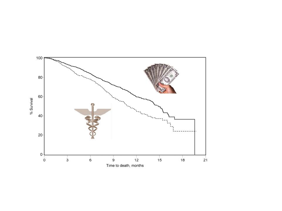 etica – Prodiagnosis / Foro Osler