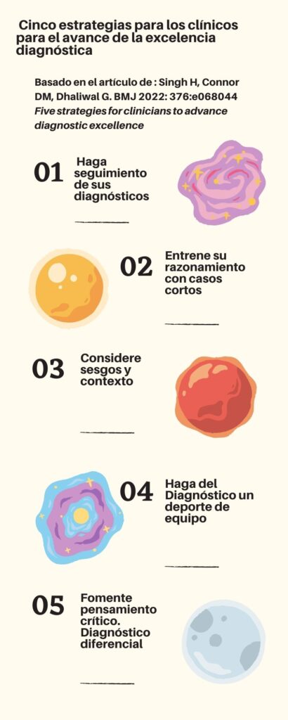 Prodiagnosis / Foro Osler – Improving Diagnosis and Clinical Practice